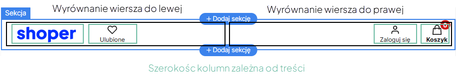 Wielopoziomowy układ strony w Shoper Visual Editor » Shoper Learn